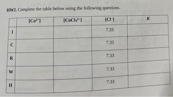 HW2. Complete the table below using the following | Chegg.com
