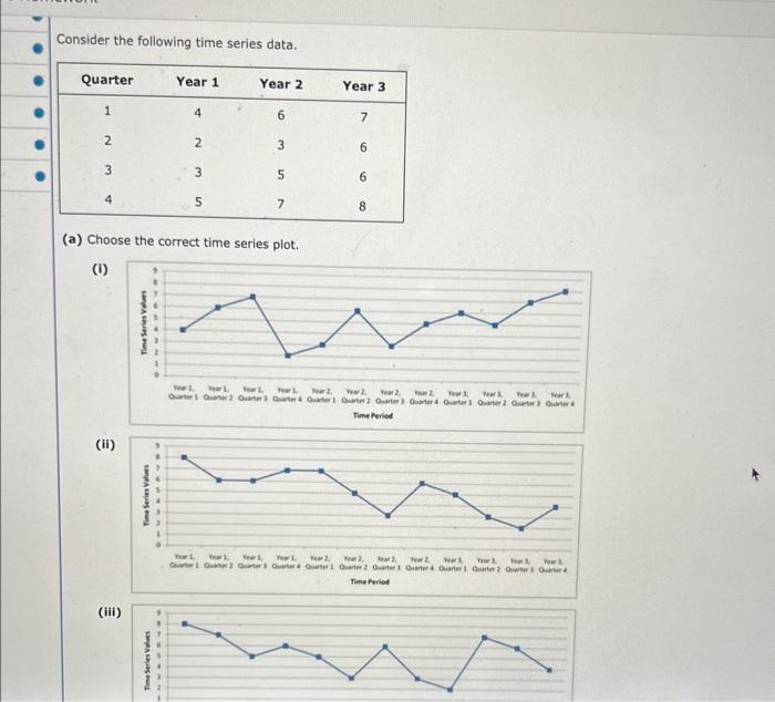 Solved Consider The Following Time Series Data A Choose