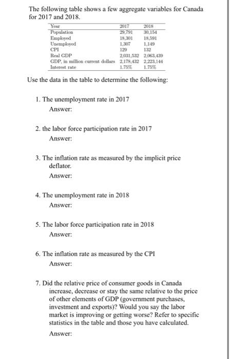 Solved The following table shows a few aggregate variables | Chegg.com