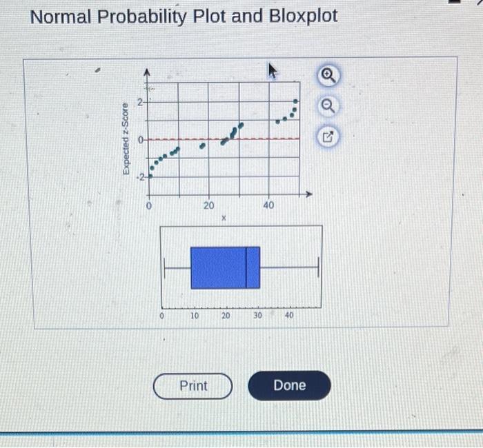 Solved The data from a simple random sample with 25 | Chegg.com