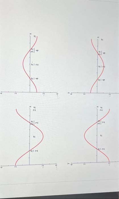 Solved Find the amplitude and period of the function. | Chegg.com