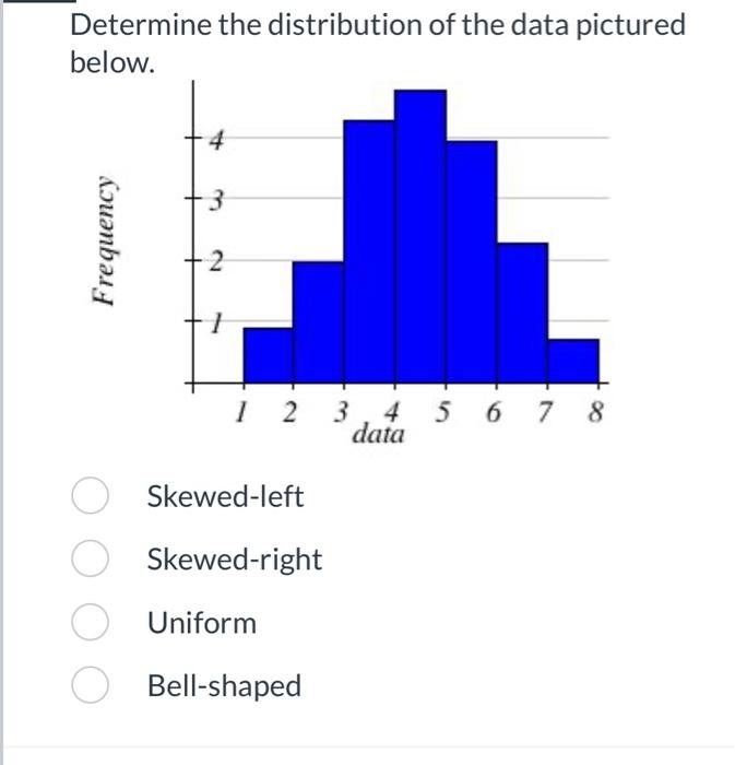 Determine the distribution of the data pictured | Chegg.com