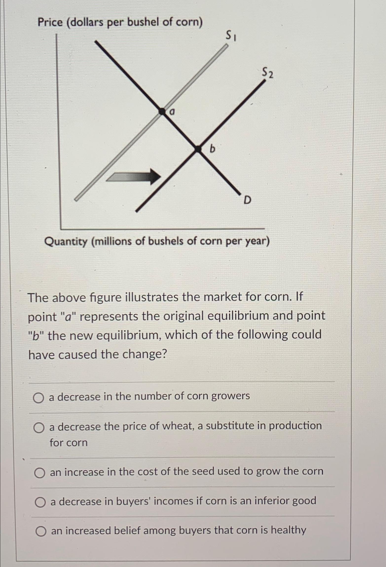 Solved The above figure illustrates the market for corn. If | Chegg.com