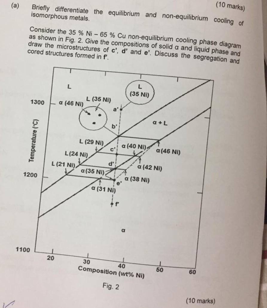 Solved (a) (10 marks) Briefly differentiate the equilibrium | Chegg.com