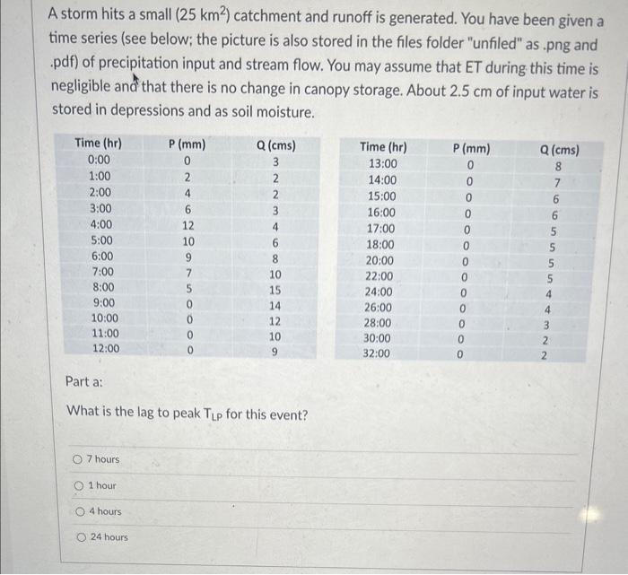 Solved A storm hits a small (25 km2) catchment and runoff is | Chegg.com