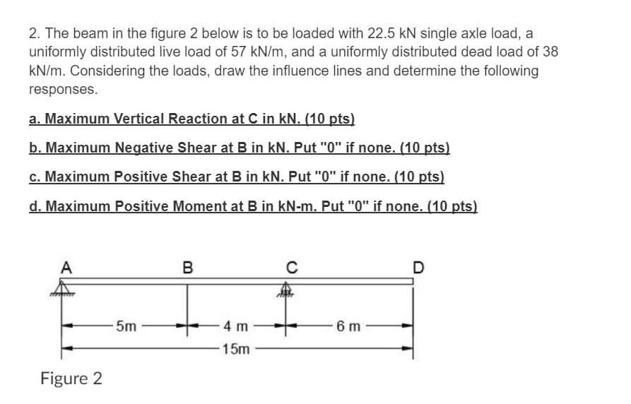 Solved Use method of sections or method of joints to solve | Chegg.com