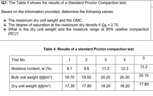 Solved Q7: The Table 4 ﻿shows the results of a Standard | Chegg.com