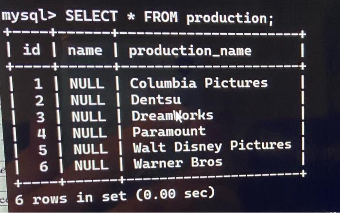 Solved Add a foreign key constraint to the movie table: the | Chegg.com