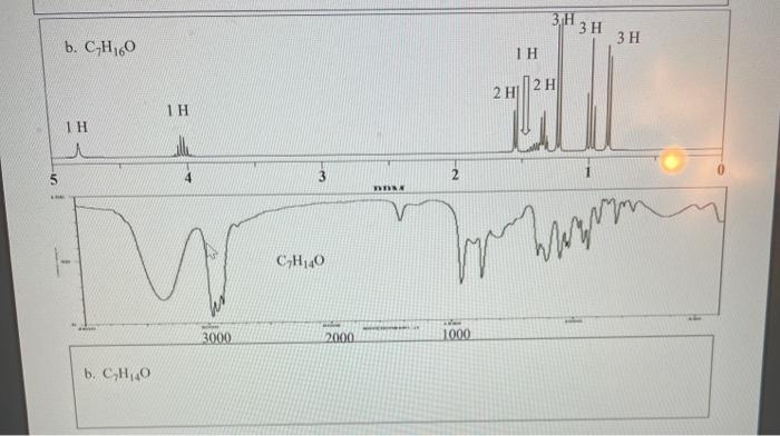 Solved Use the following spectra and molecular formulas to | Chegg.com