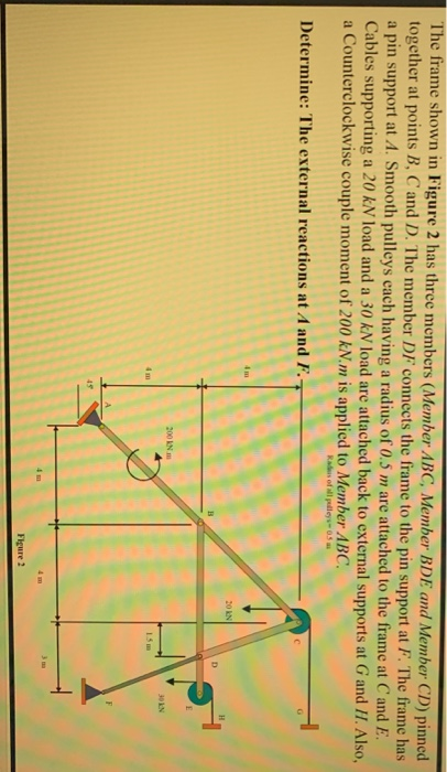 Solved The frame shown in Figure 2 has three members (Member | Chegg.com