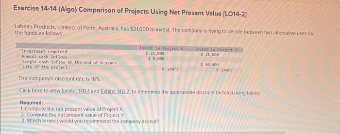 Solved Exercise 14-14 (Algo) Comparison of Projects Using | Chegg.com