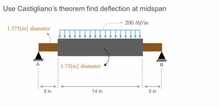Solved Use Castigliano's theorem find deflection at midspan | Chegg.com Solved Use Castigliano's theorem find deflection at midspan | Chegg.com