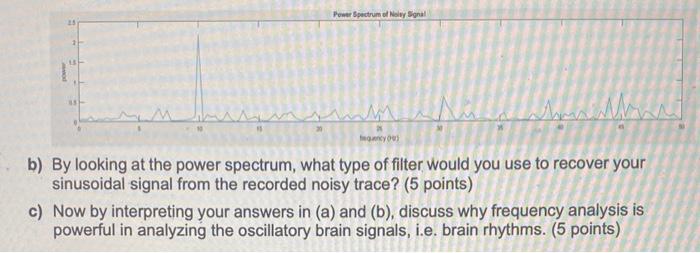 Solved Power Spectrum and Filtering (15 points): Consider | Chegg.com