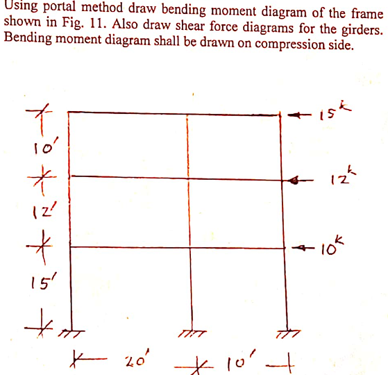 Using portal method draw bending moment diagram of | Chegg.com