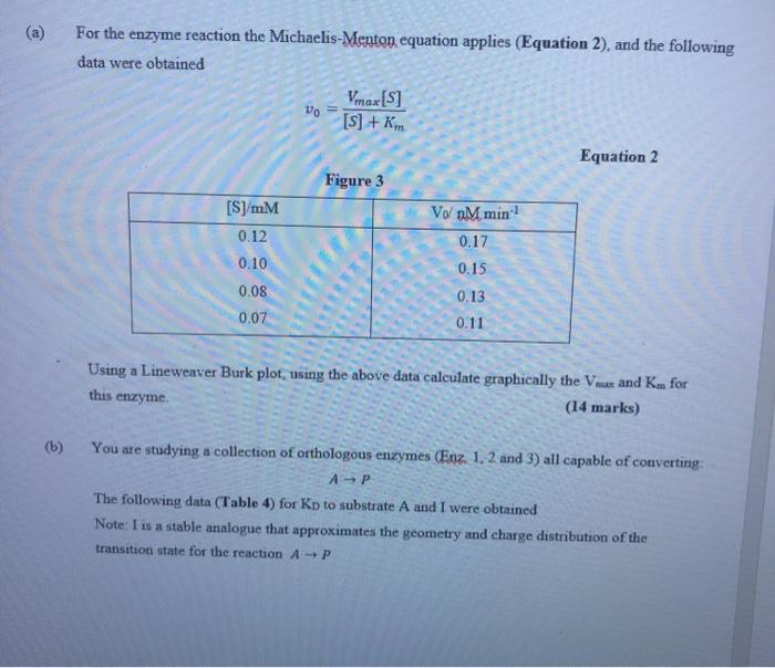For the enzyme reaction the Michaelis-Menton equation | Chegg.com