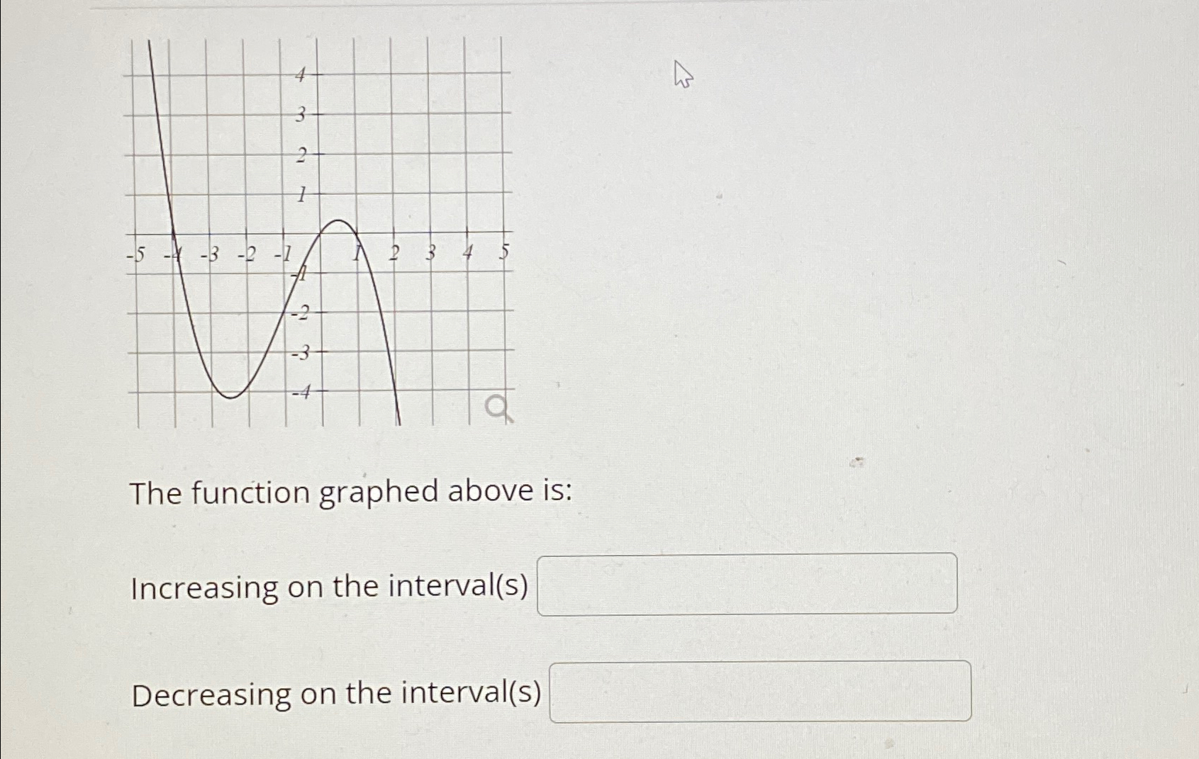 Solved The function graphed above is:Increasing on the | Chegg.com