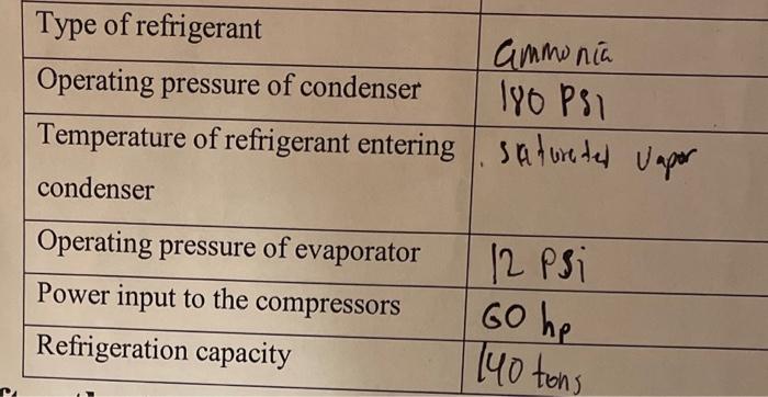 [Solved]: Calculate coefficient of performance. \begin{tab