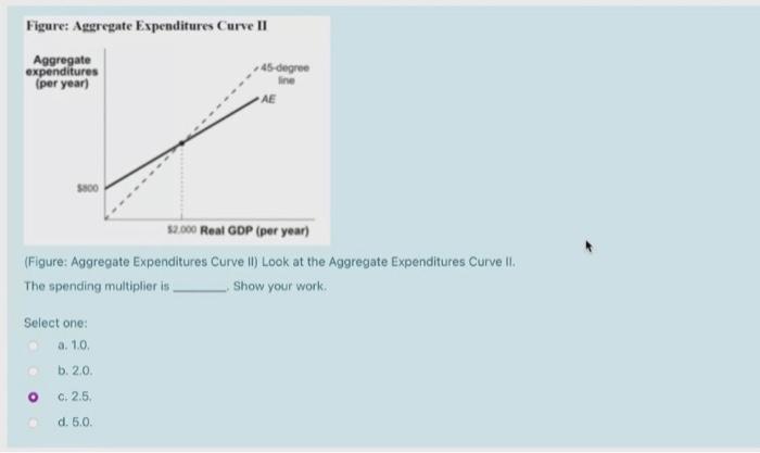 Solved Figure: Aggregate Expenditures Curve II Aggregate | Chegg.com