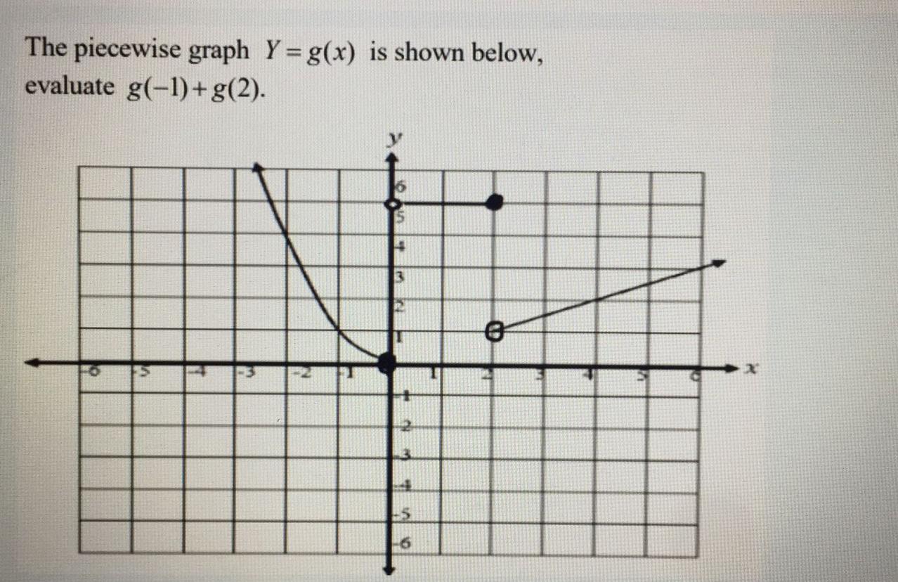 Solved The piecewise graph Y=g(x) is shown below, evaluate | Chegg.com