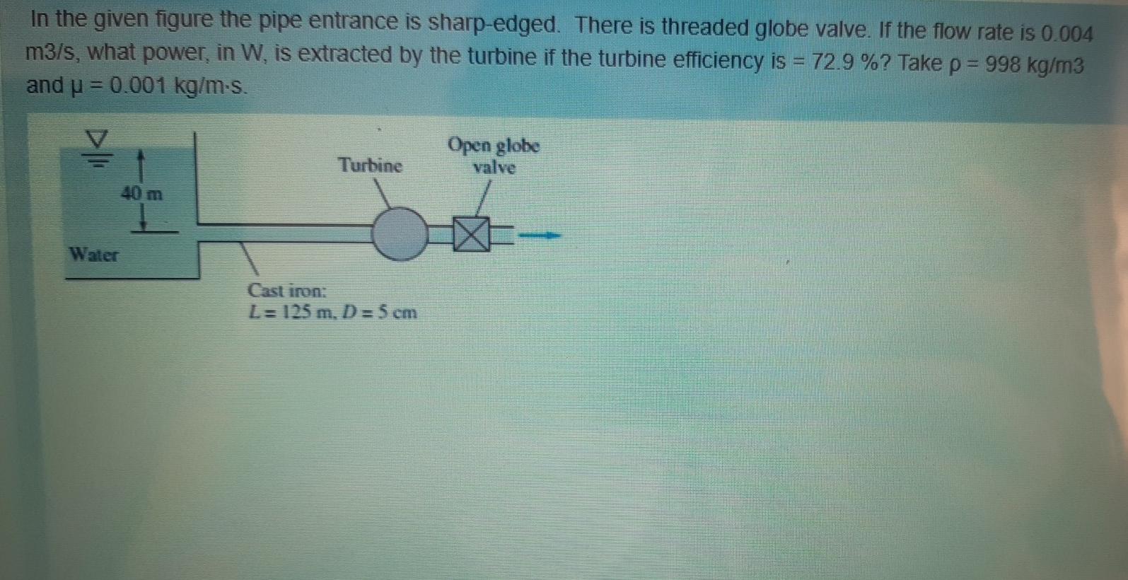 Solved In the given figure the pipe entrance is sharp-edged. | Chegg.com