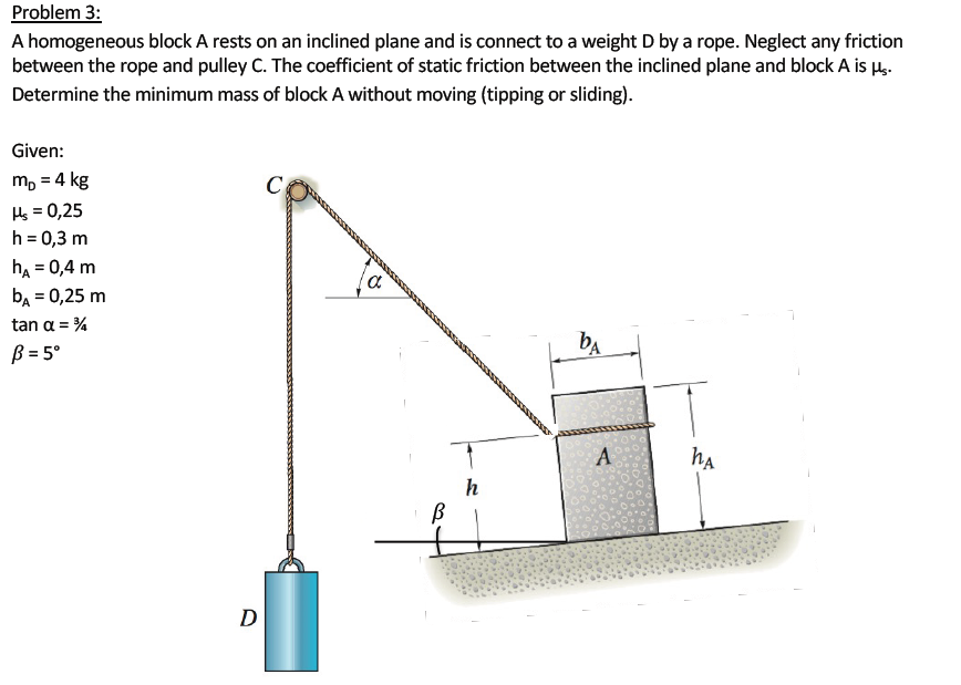 Solved Problem 3:A homogeneous block A rests on an inclined | Chegg.com