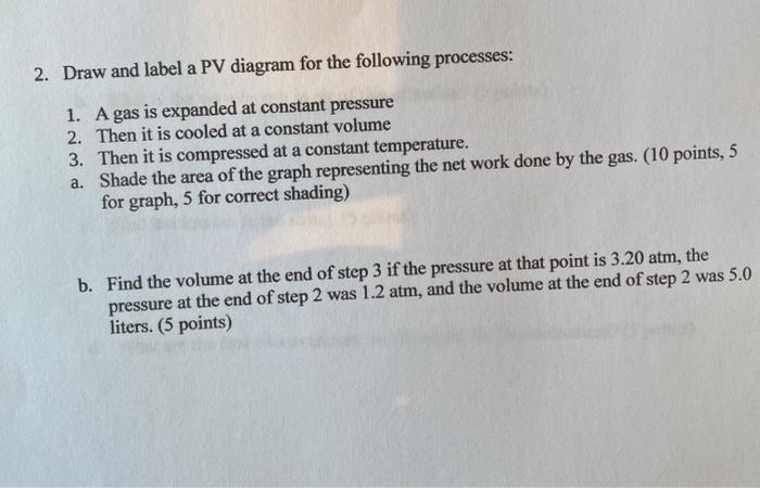 Solved 2. Draw and label a PV diagram for the following | Chegg.com