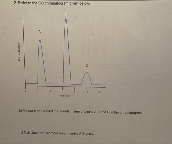 Solved 2. Refer to the GC chromatogram given below. (i) | Chegg.com