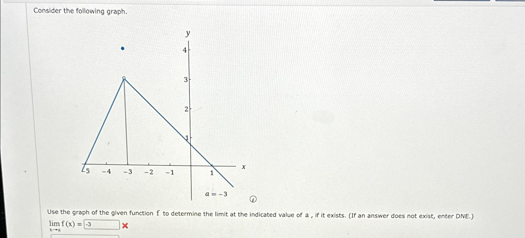 Solved Consider the following graph.Use the graph of the | Chegg.com
