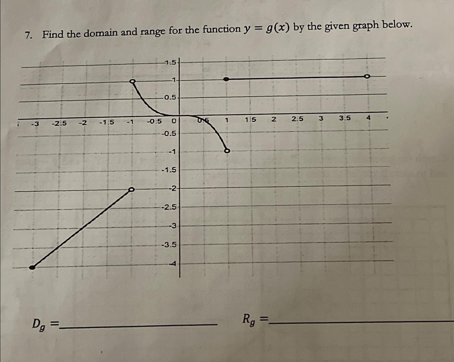 Solved Find the domain and range for the function y=g(x) ﻿by | Chegg.com