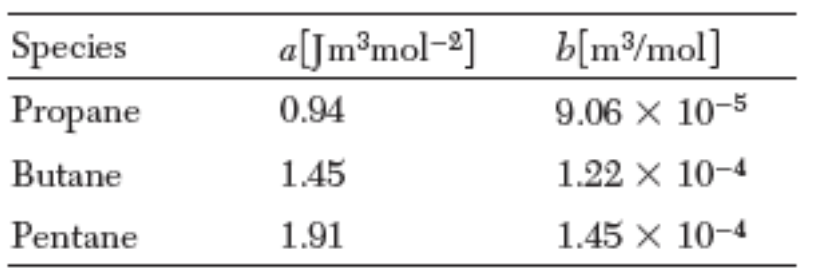 Solved by an EXPERT A mixture of 2 ﻿moles of propane (Species 1), 3 | Chegg.com