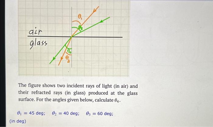 Solved The figure shows two incident rays of light (in air) | Chegg.com