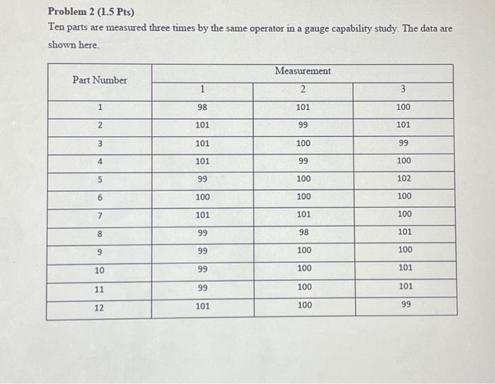 Problem 2 (1.5 Pts) Ten parts are measured three | Chegg.com
