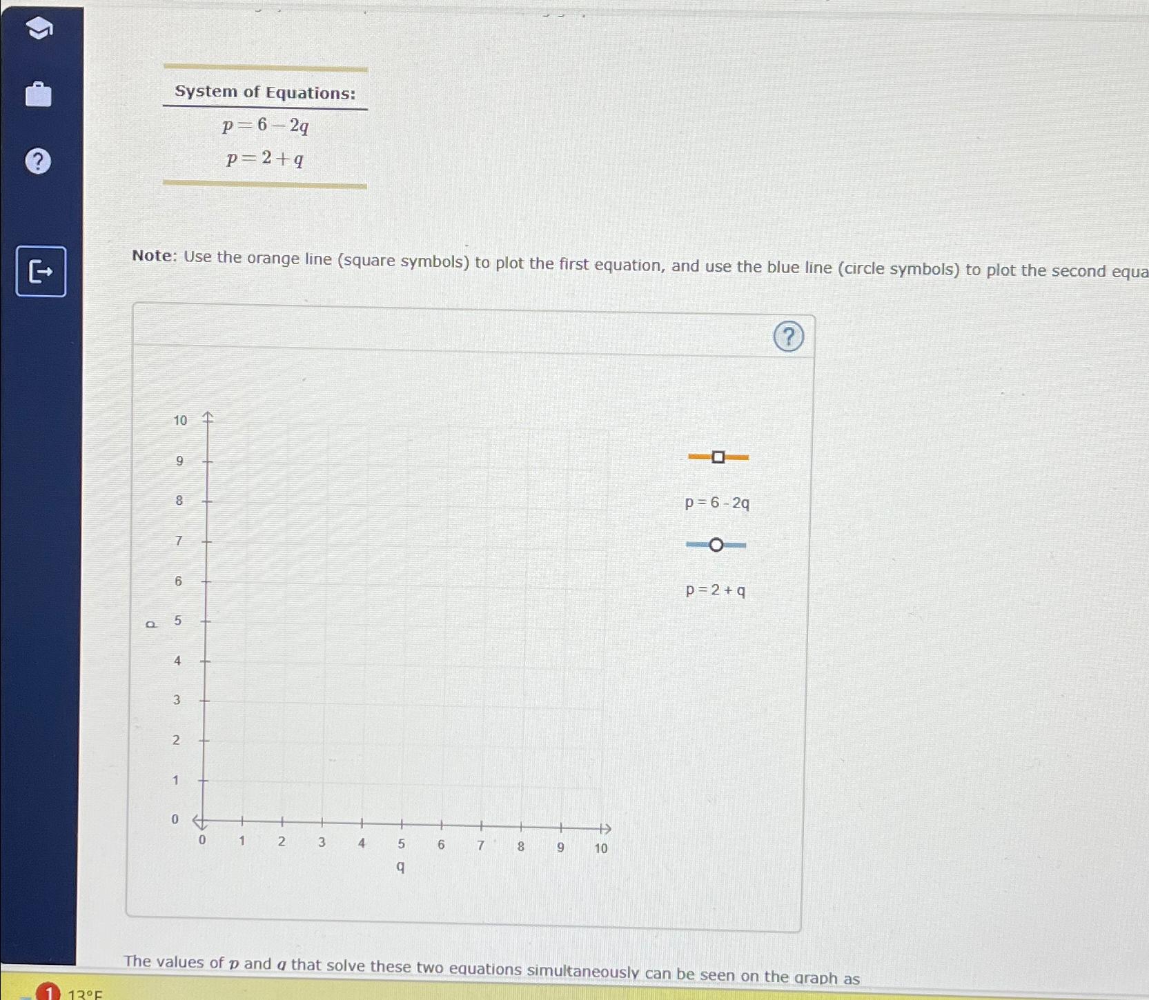 Solved System of Equations:p=6-2qp=2+qNote: Use the orange | Chegg.com