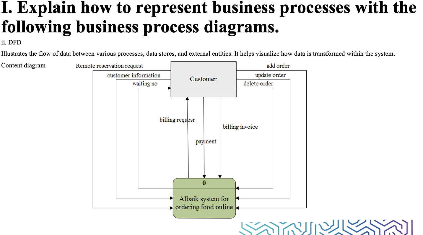 Solved I have an presntion i need you to explain this digram | Chegg.com