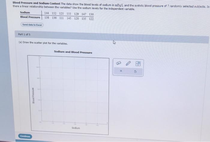 Solved Blood Pressure and Sodium Content The data show the | Chegg.com