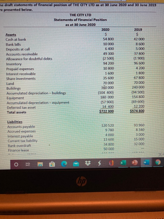 he draft statements of financial position of THE CITY | Chegg.com
