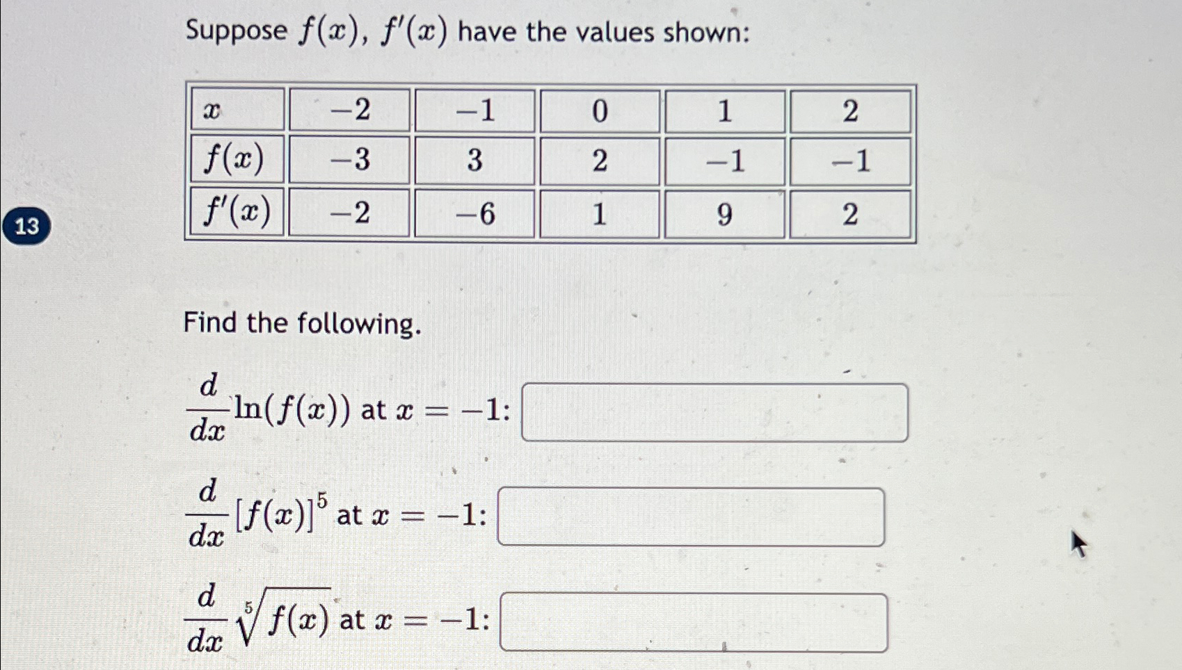 Solved Suppose f(x),f'(x) ﻿have the values | Chegg.com