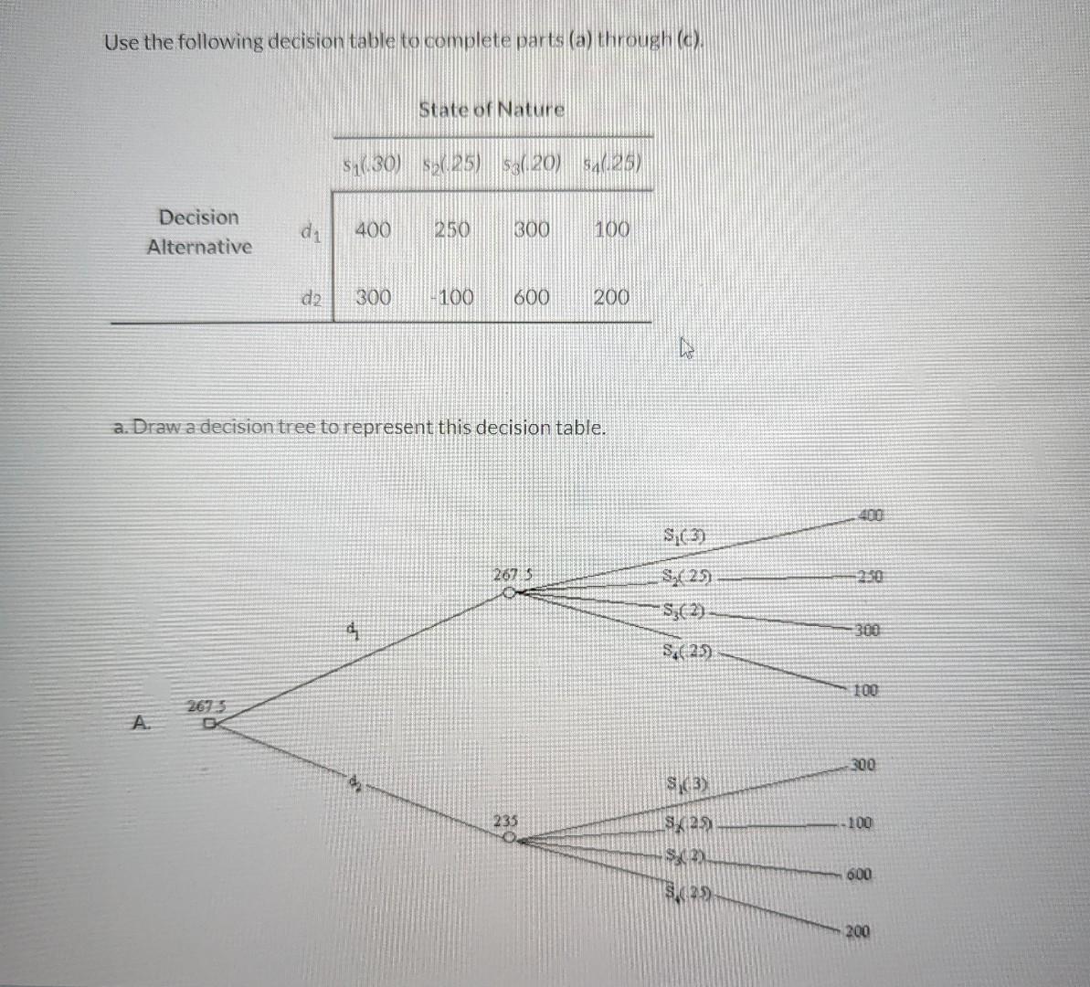 Solved Use the following decision table to complete parts | Chegg.com