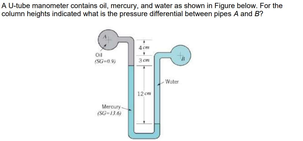 Solved A U-tube manometer contains oil, mercury, and water | Chegg.com