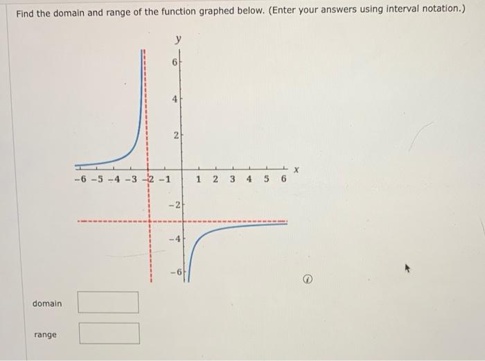 Solved Find the domain and range of the function graphed | Chegg.com