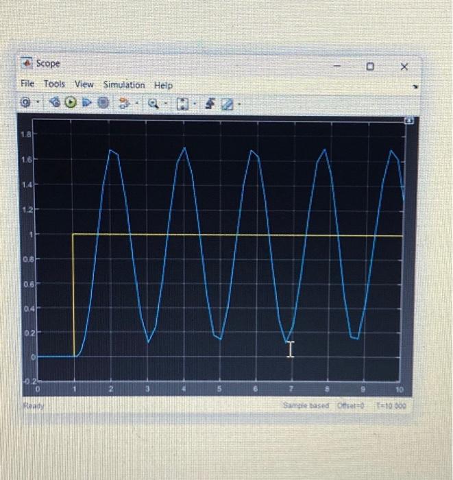 Solved 1) Explain what type of response is the waveform ? | Chegg.com