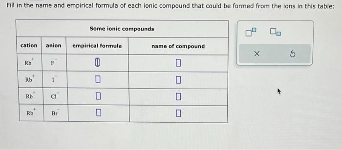 Solved Fill in the name and empirical formula of each ionic | Chegg.com