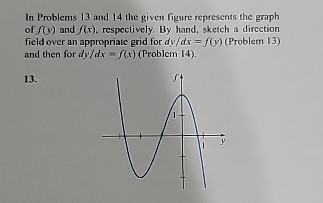 Solved In Problems 13 ﻿and 14 ﻿the given figure represents | Chegg.com