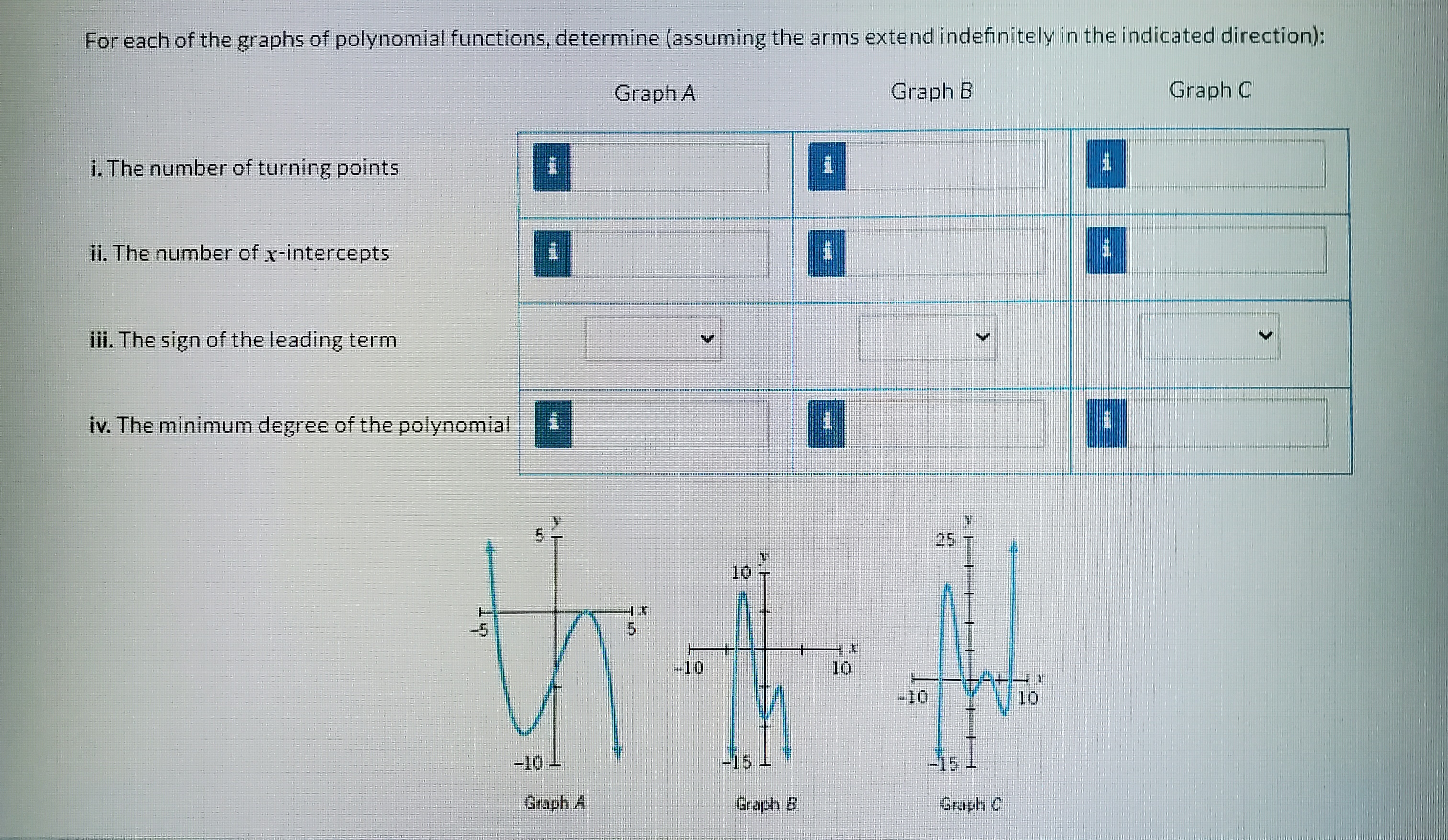 Solved For each of the graphs of polynomial functions, | Chegg.com