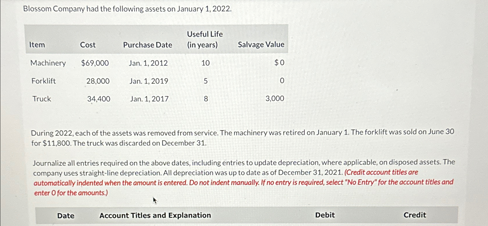 Solved Blossom Company had the following assets on January | Chegg.com