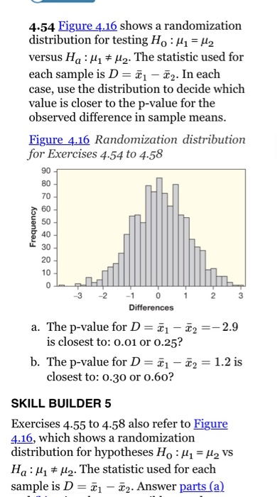 Solved 4.54 Figure 4.16 shows a randomization distribution | Chegg.com