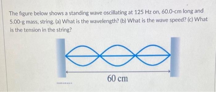 Solved The figure below shows a standing wave oscillating at | Chegg.com