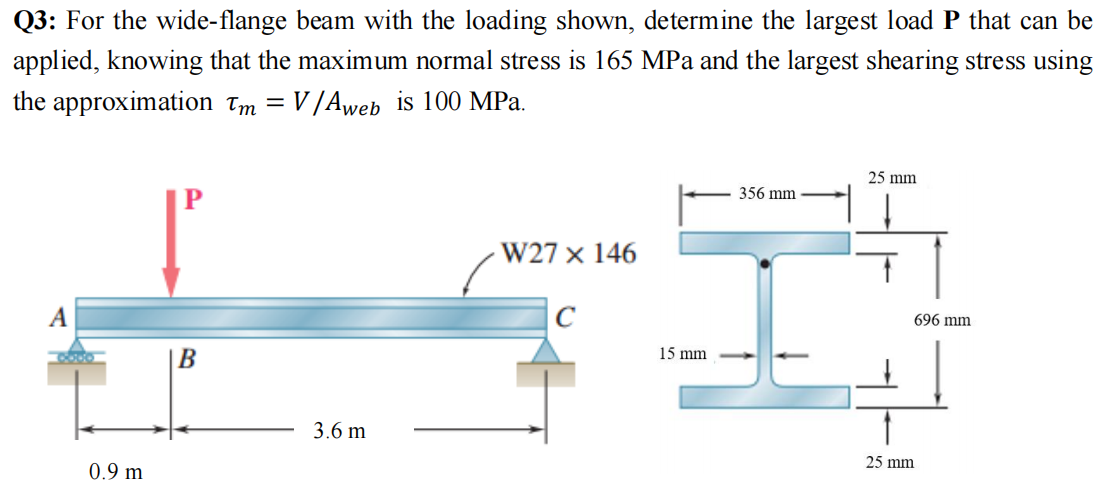 Q3: For the wide-flange beam with the loading shown, | Chegg.com