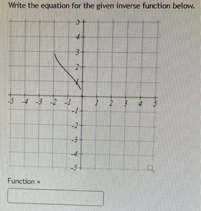 Solved Write the equation for the given inverse function | Chegg.com