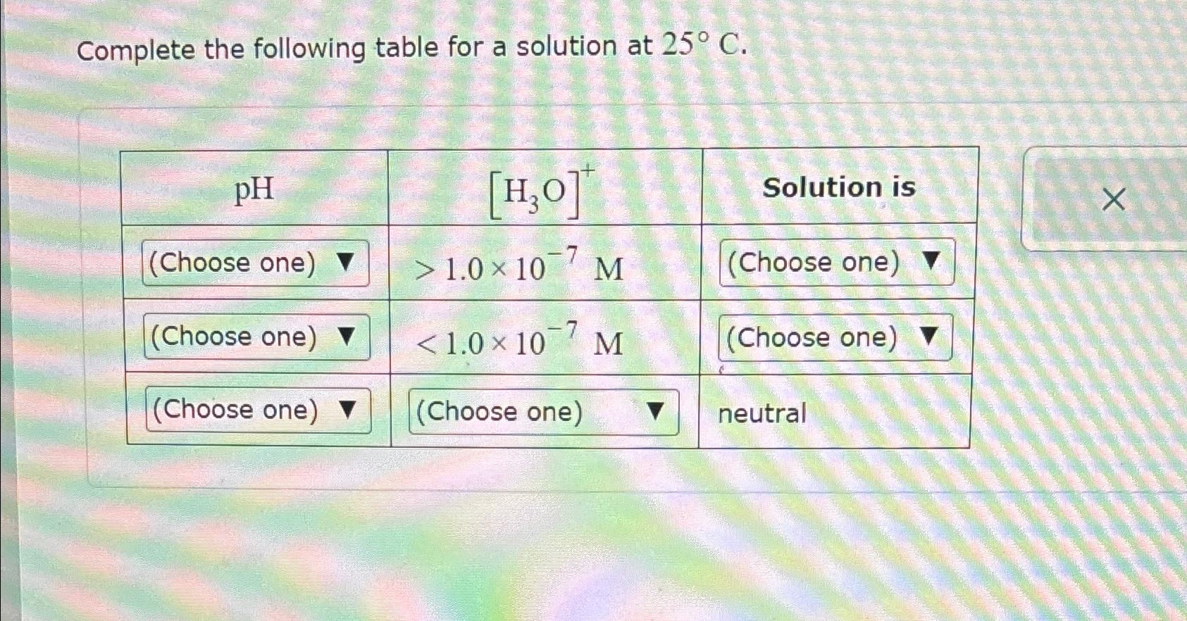 Solved Complete the following table for a solution at | Chegg.com